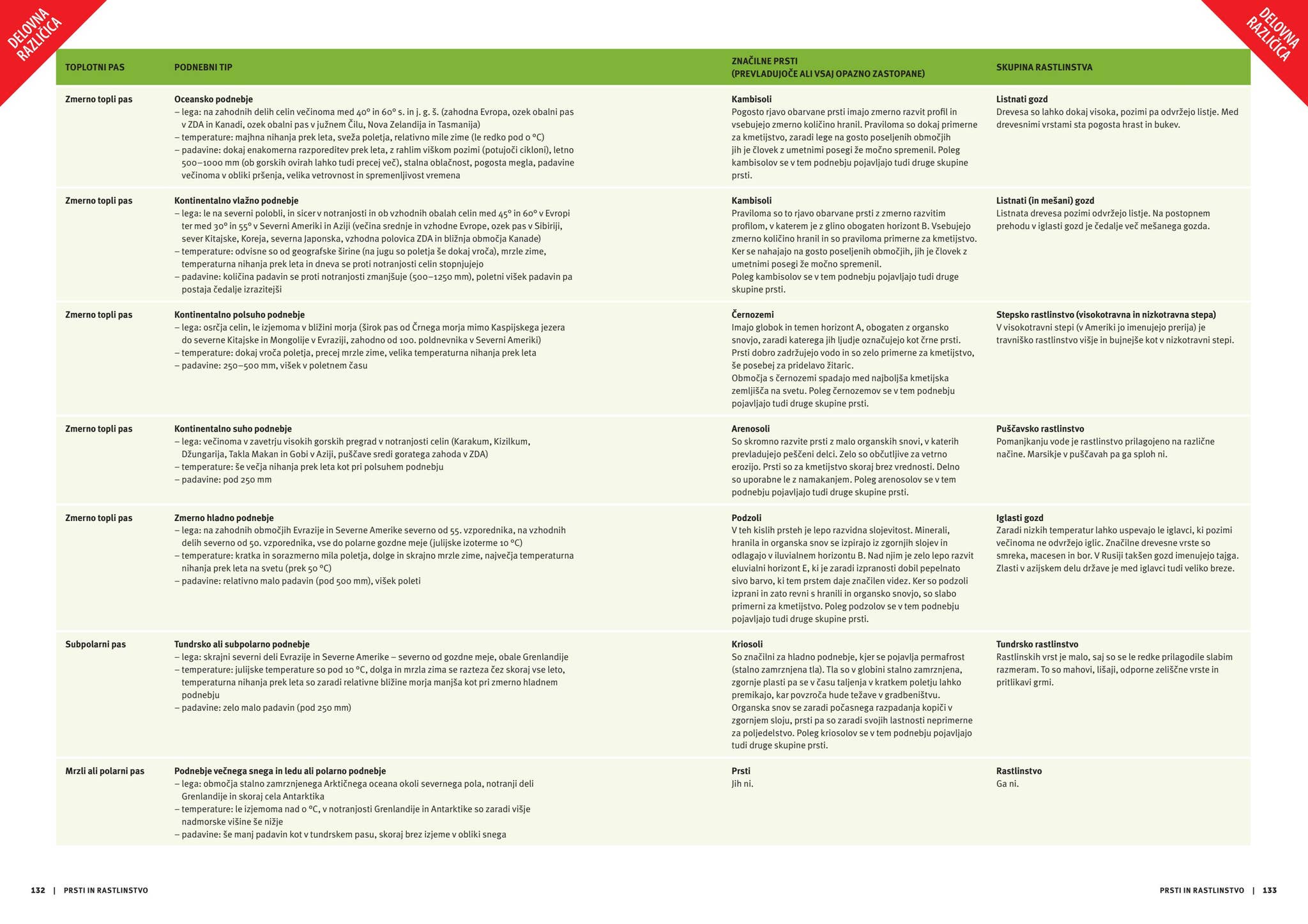 OFG_132 by Založba Rokus Klett, d.o.o. - Issuu