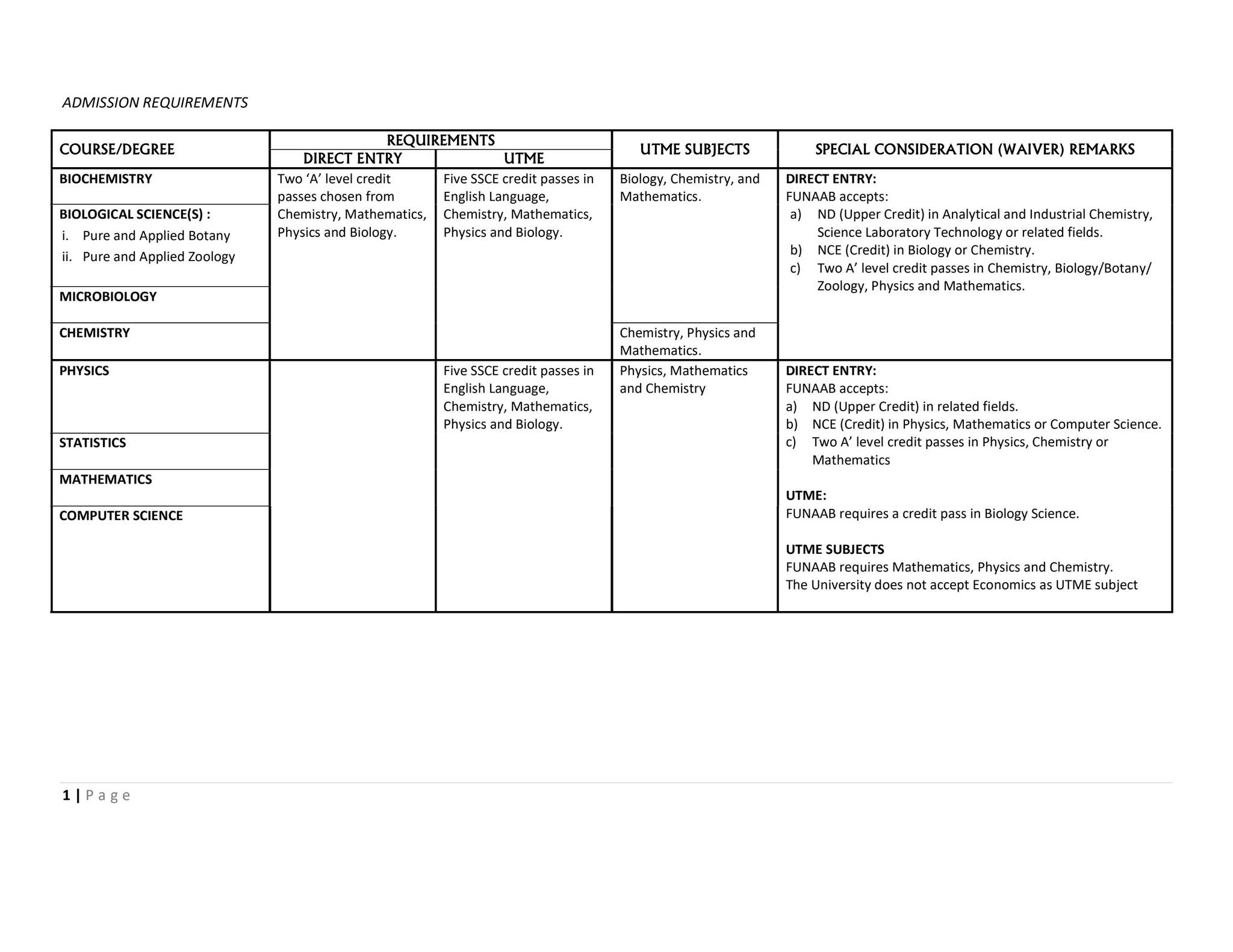 Hezekiah University, Umudi 2026)2027 Direct Entry /Pre Degree Form Is ...