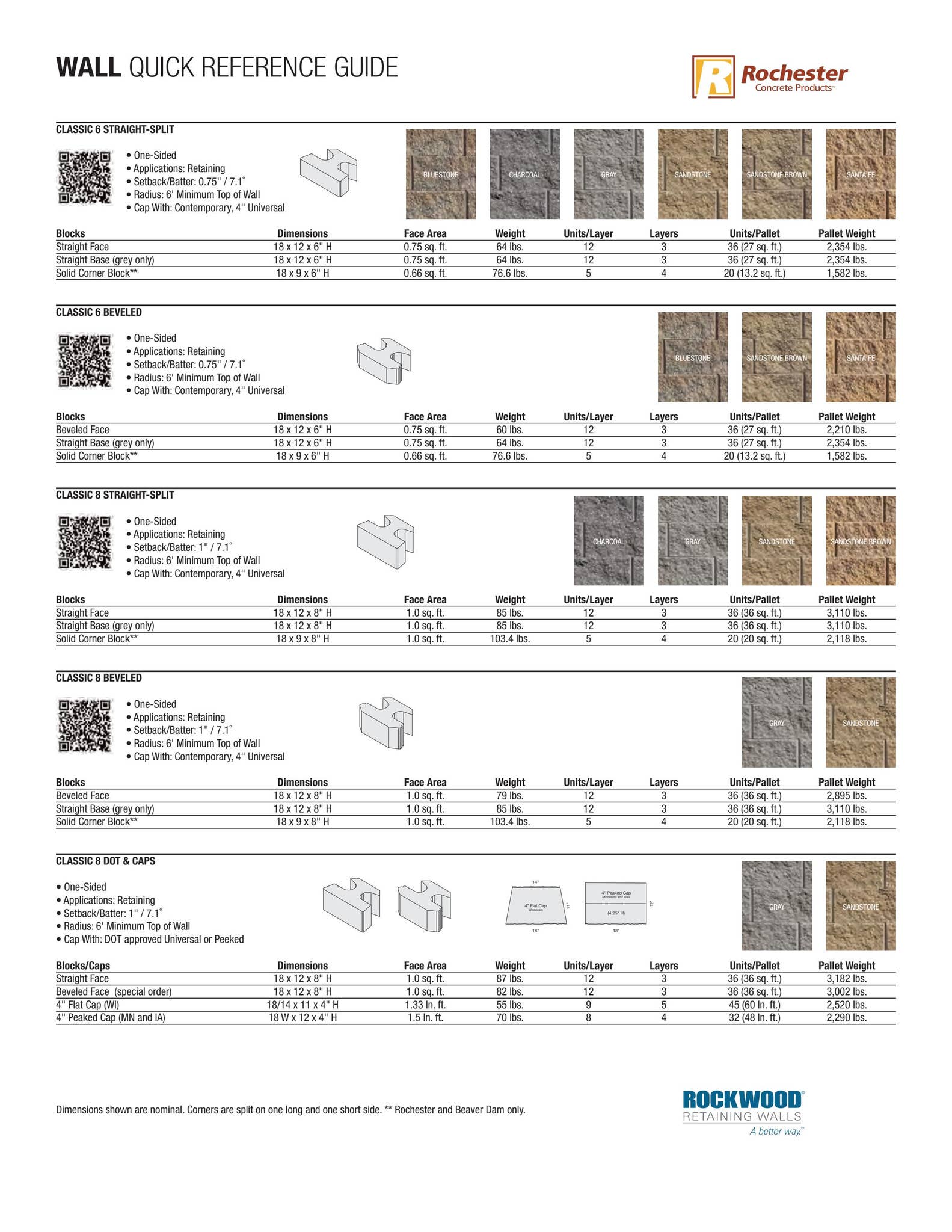 2026 RCP Walls Quick Reference Guide by Hardscapes Resource Library - Issuu
