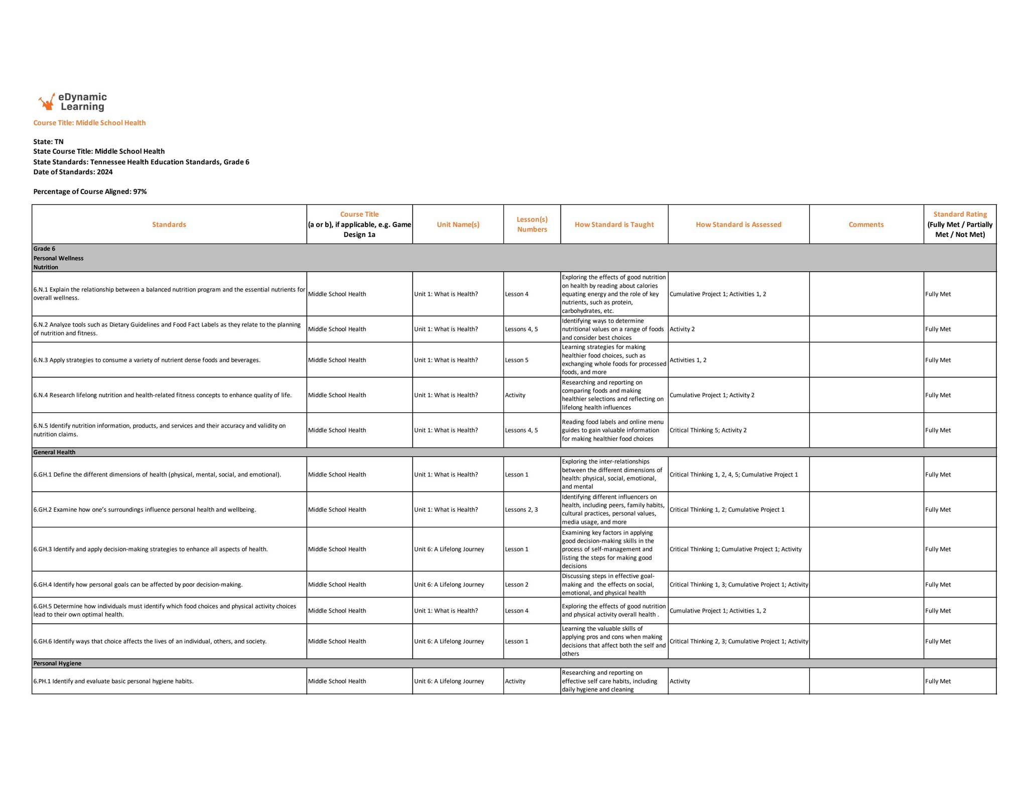 TN Middle School Health 2026 Grade 6 - 97 by edynamiclearning - Issuu