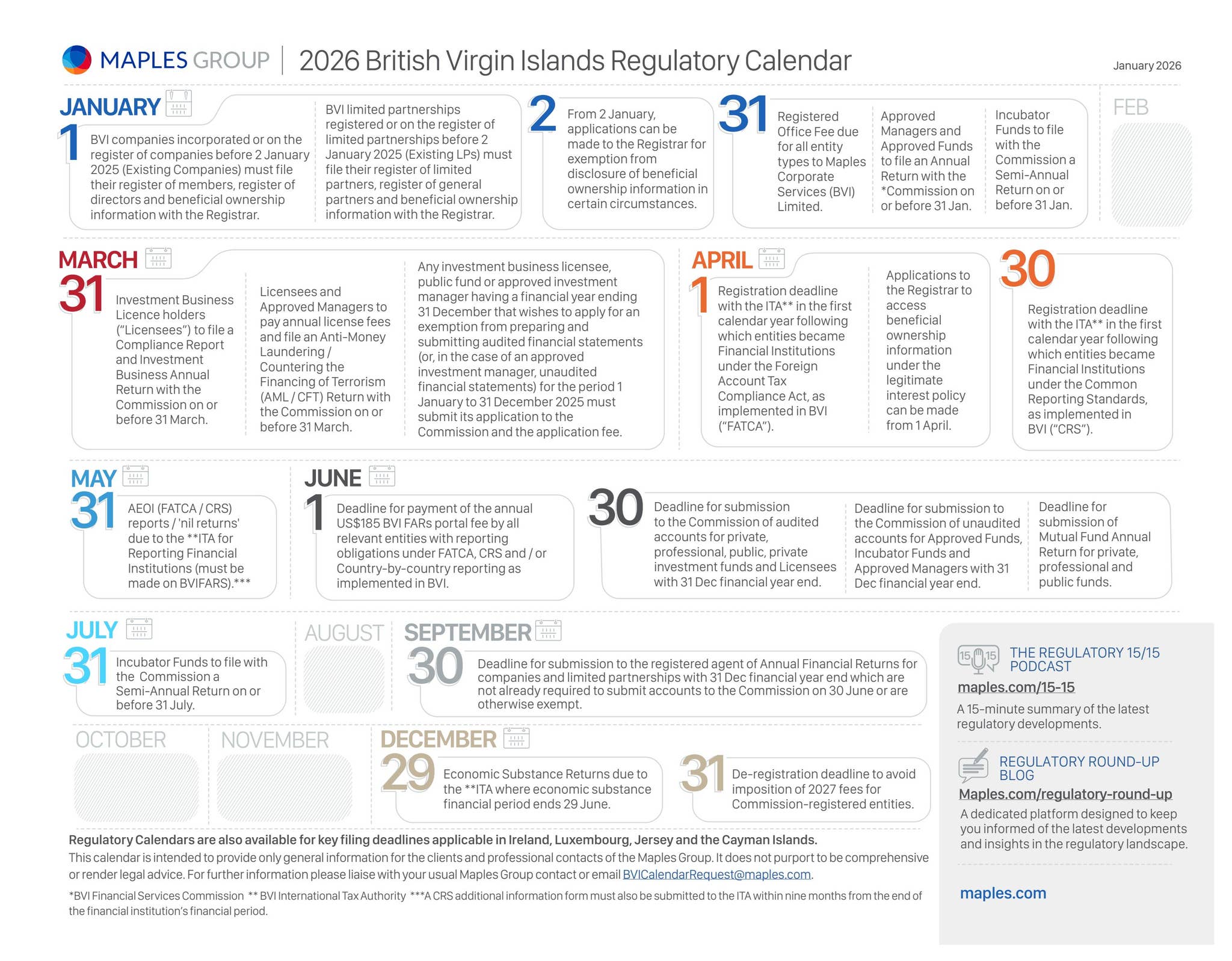 Maples Group - 2025 British Virgin Islands Regulatory at-a-glance ...