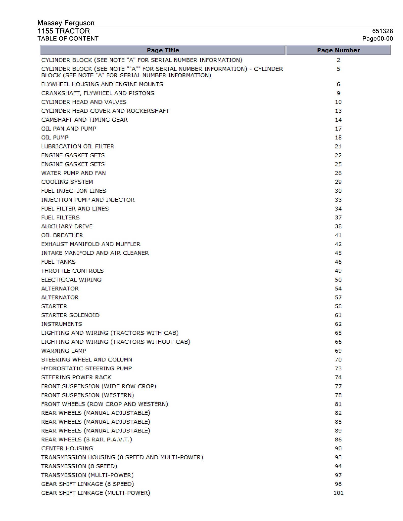 Parts Manual - Massey Ferguson 1155 Tractor Pdf by Heavy Equipment ...