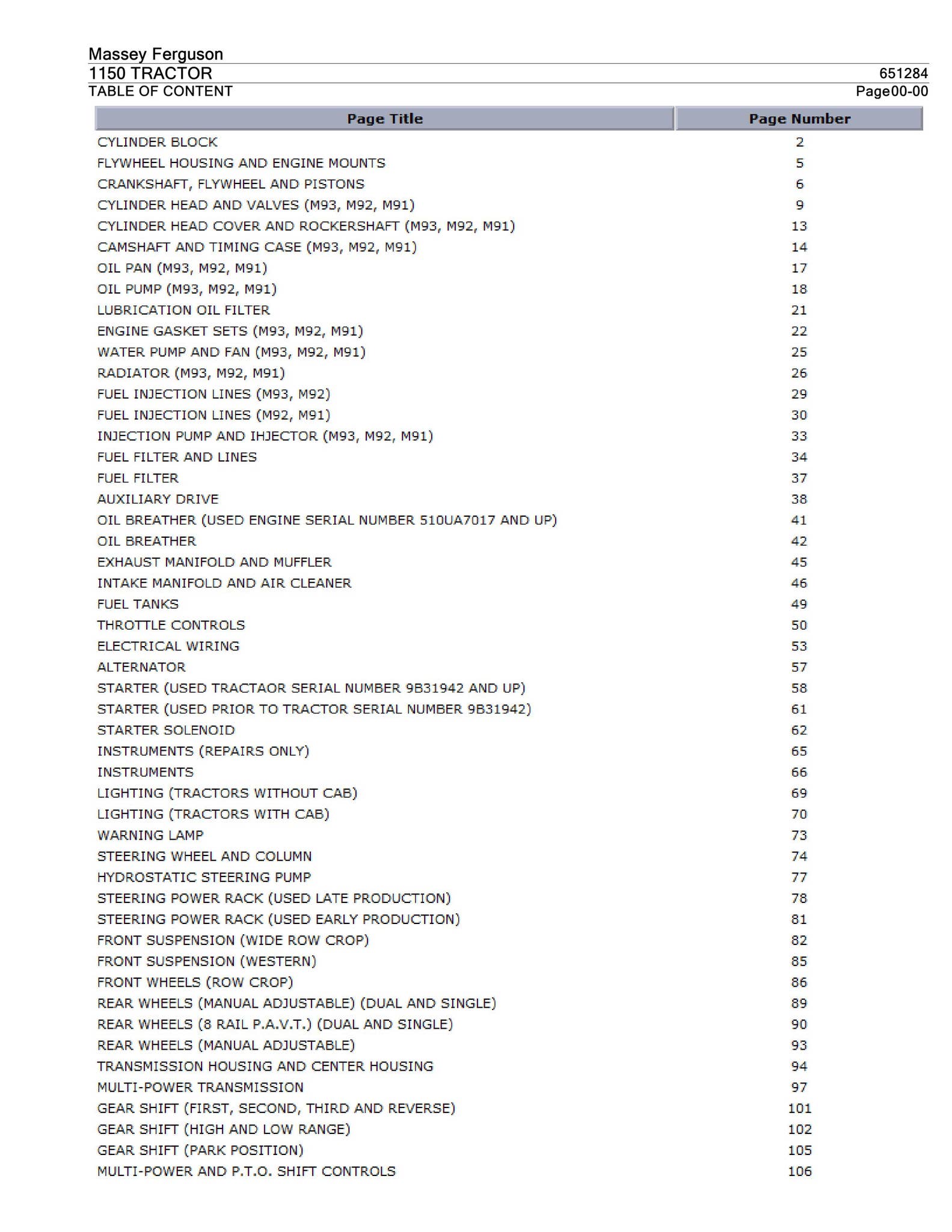 Parts Manual - Massey Ferguson 1150 Tractor Pdf by Heavy Equipment ...