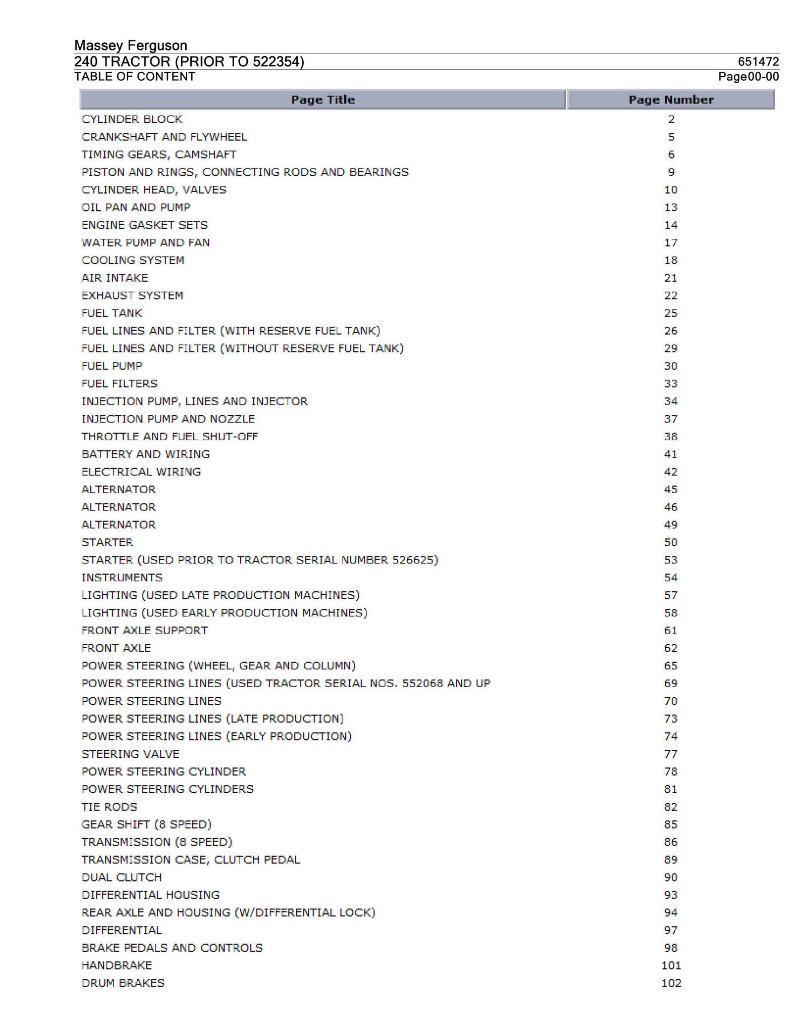 Parts Manual - Massey Ferguson 240 Tractor (PRIOR TO 522354) by Heavy ...
