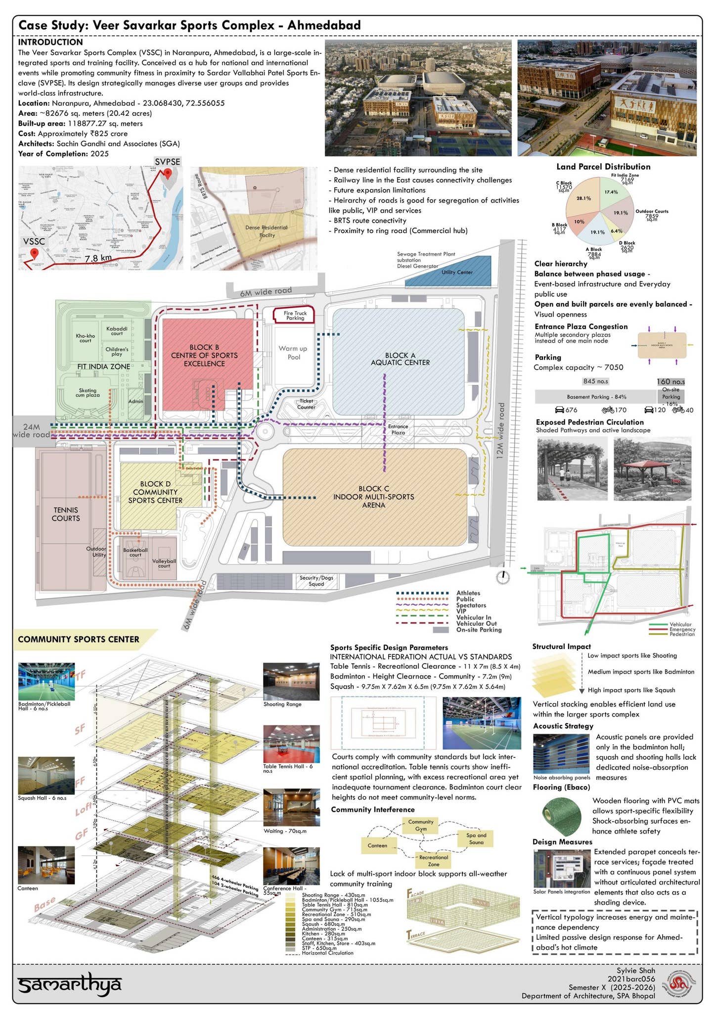 Veer Savarkar Sports Complex: Case Study | Sylvie Shah by Sylvie Shah ...