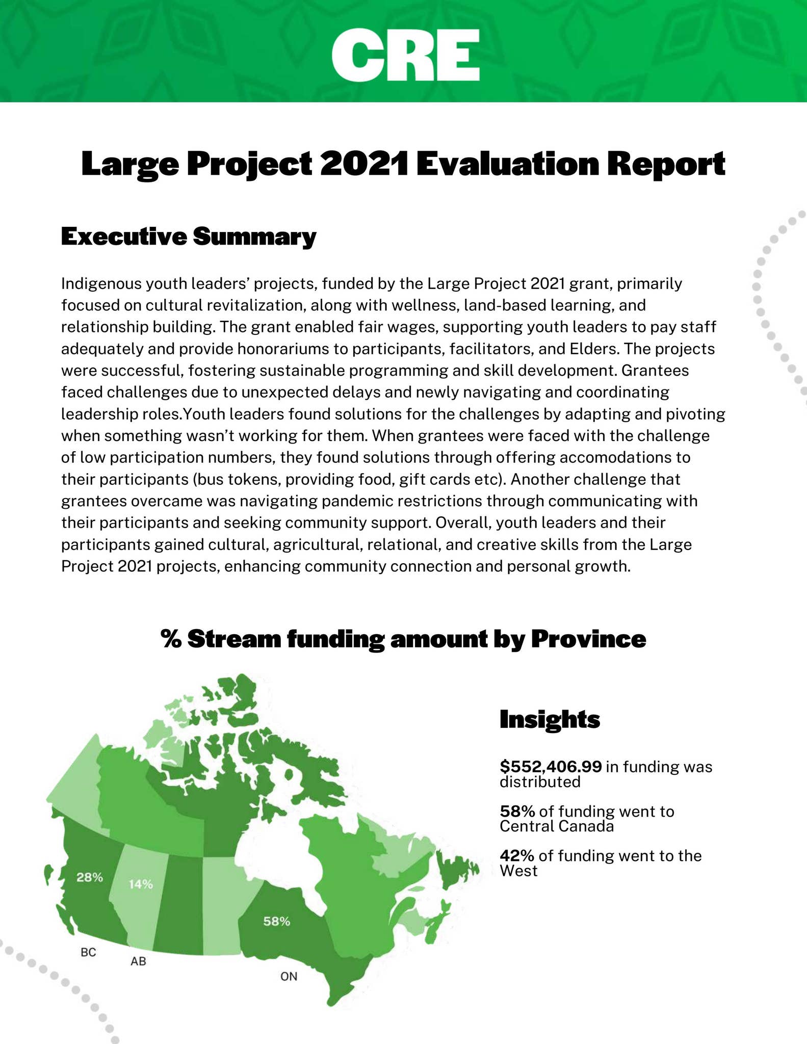 2021 Large Project Impact Report by indigenousyouthroots - Issuu