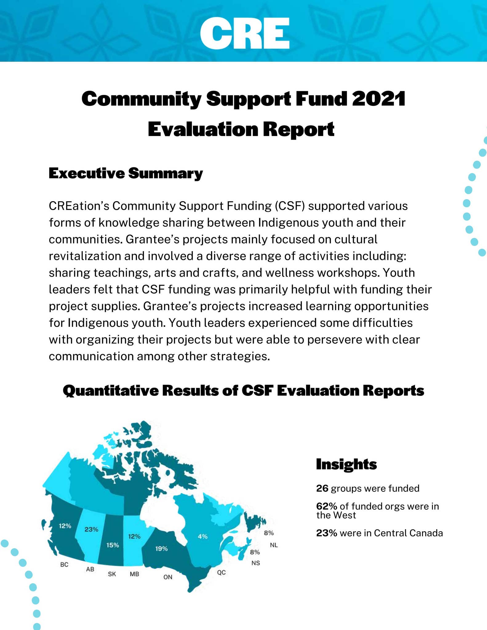 2021 Community Support Fund Impact Report by indigenousyouthroots - Issuu