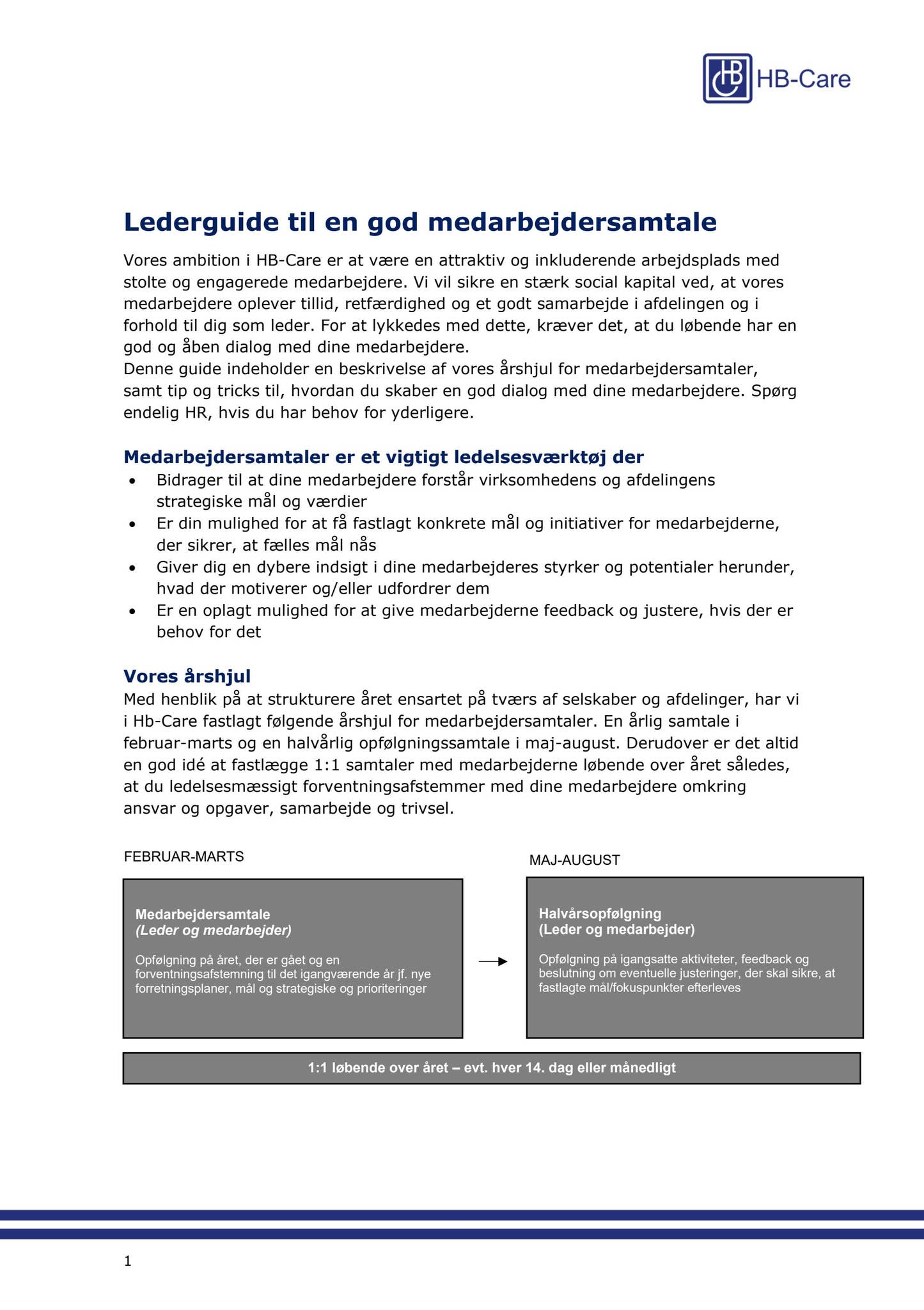 Lederguide til en god medarbejdersamtale by HB-care - Issuu