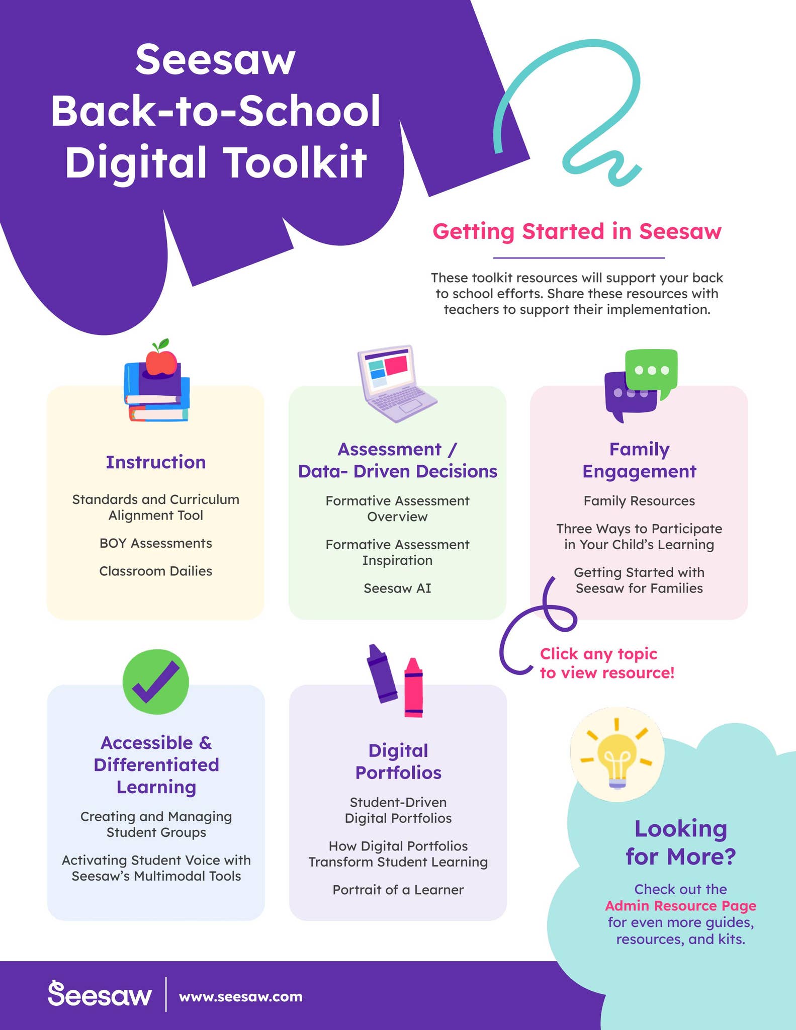 Back-to-School Digital Toolkit by seesawlearning - Issuu