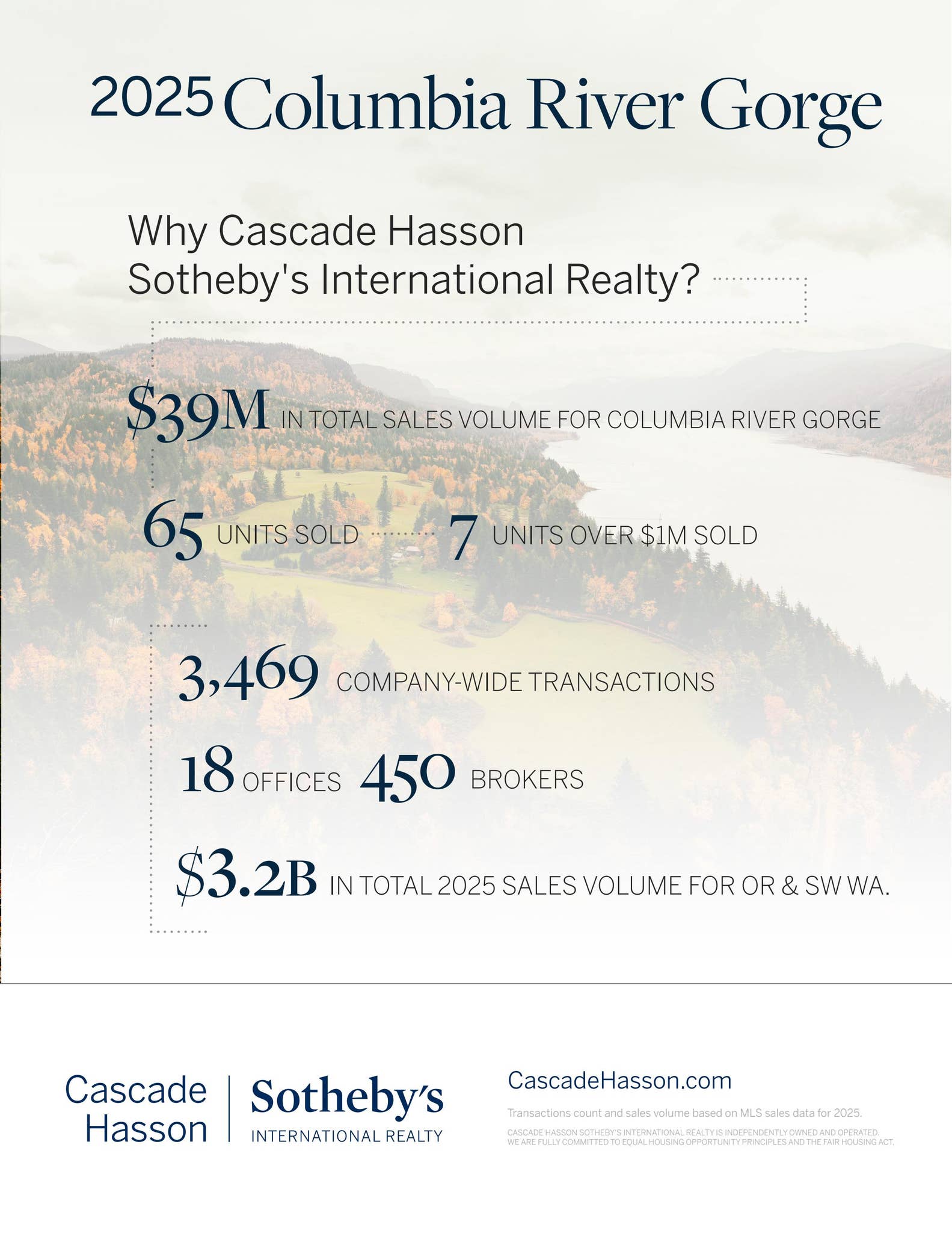 Market Share Graph | Columbia River Gorge 2025 by Cascade Hasson ...