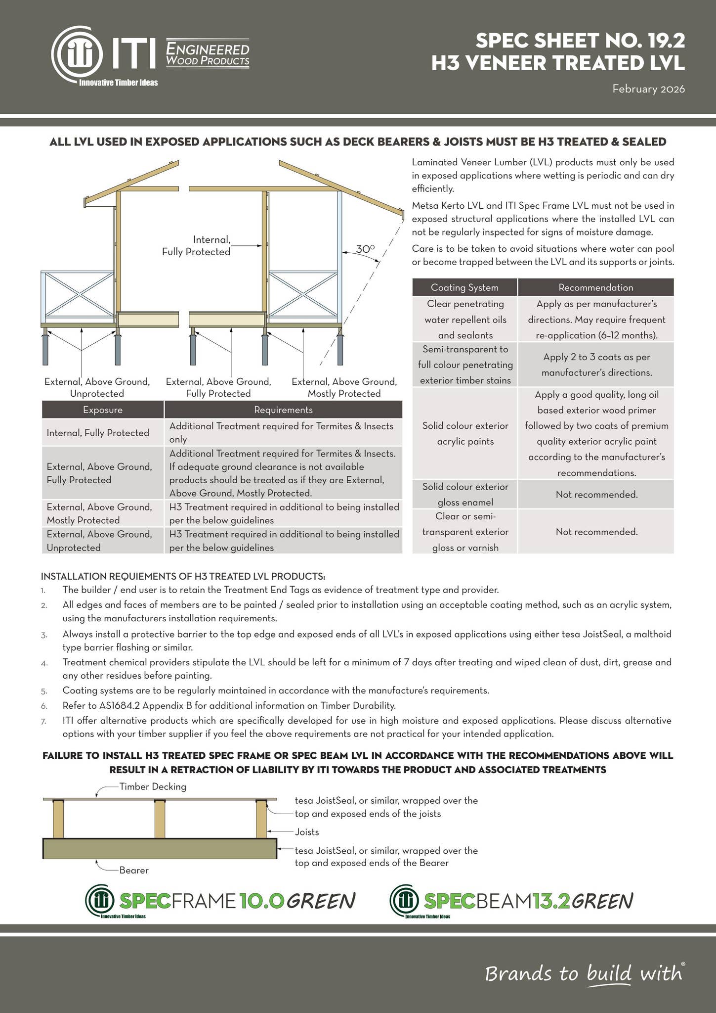 ITI EWP - Spec Sheet 19.2 - Veneer Treated H3 LVL in Exposed ...