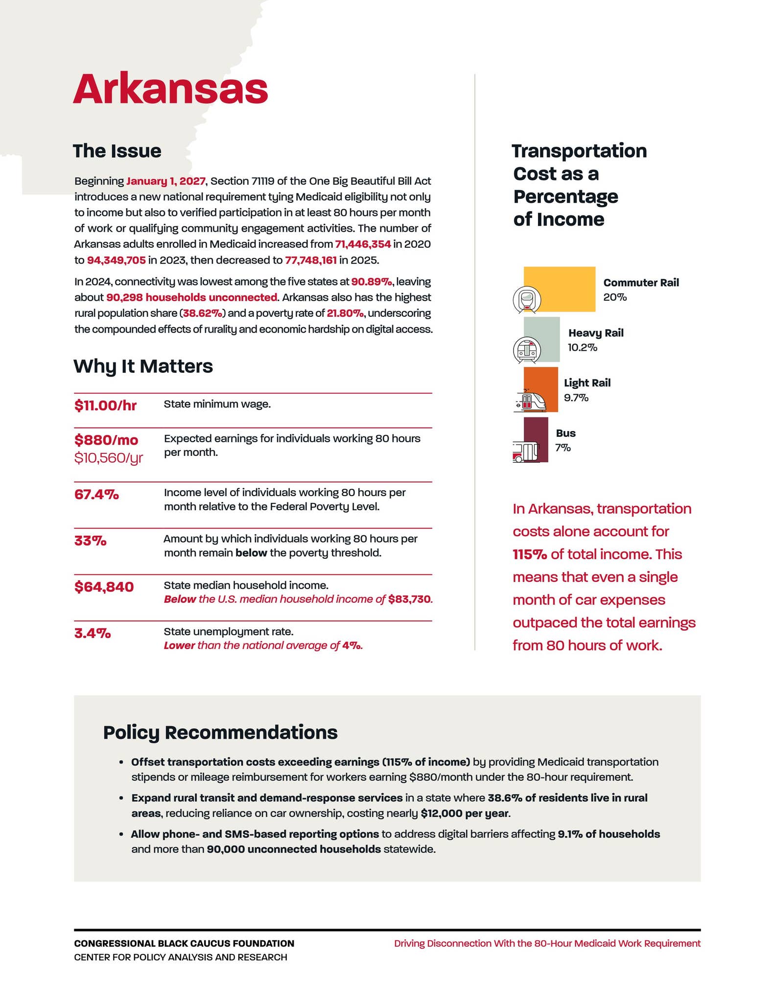 Driving Disconnection Fact Sheet by Congressional Black Caucus ...