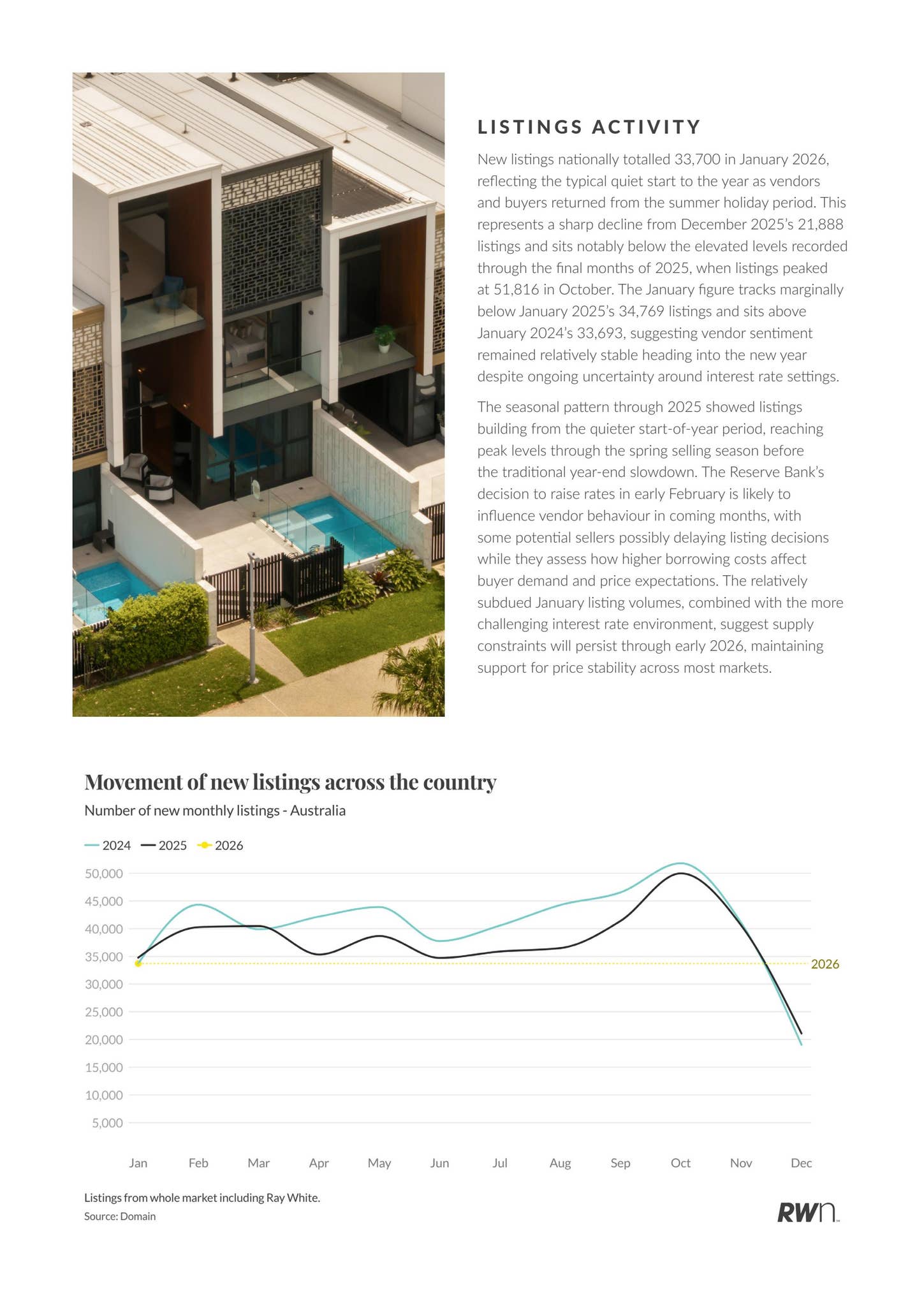 Ray White Now | February 2026 by Ray White Marketing - Issuu