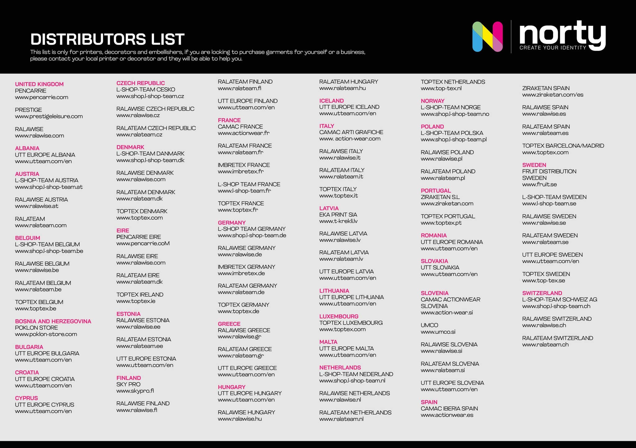 Norty Distributor List by Norty - Issuu