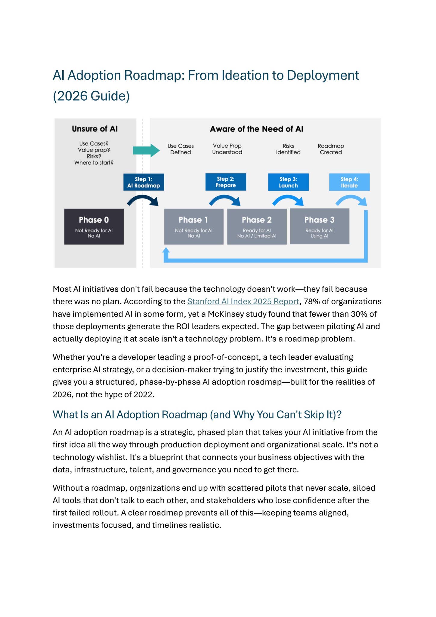 AI Adoption Roadmap: From Ideation to Deployment (2026 Guide) by ...