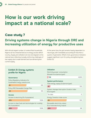 Global Energy Alliance 2025 Impact Report by GEAPP - Issuu