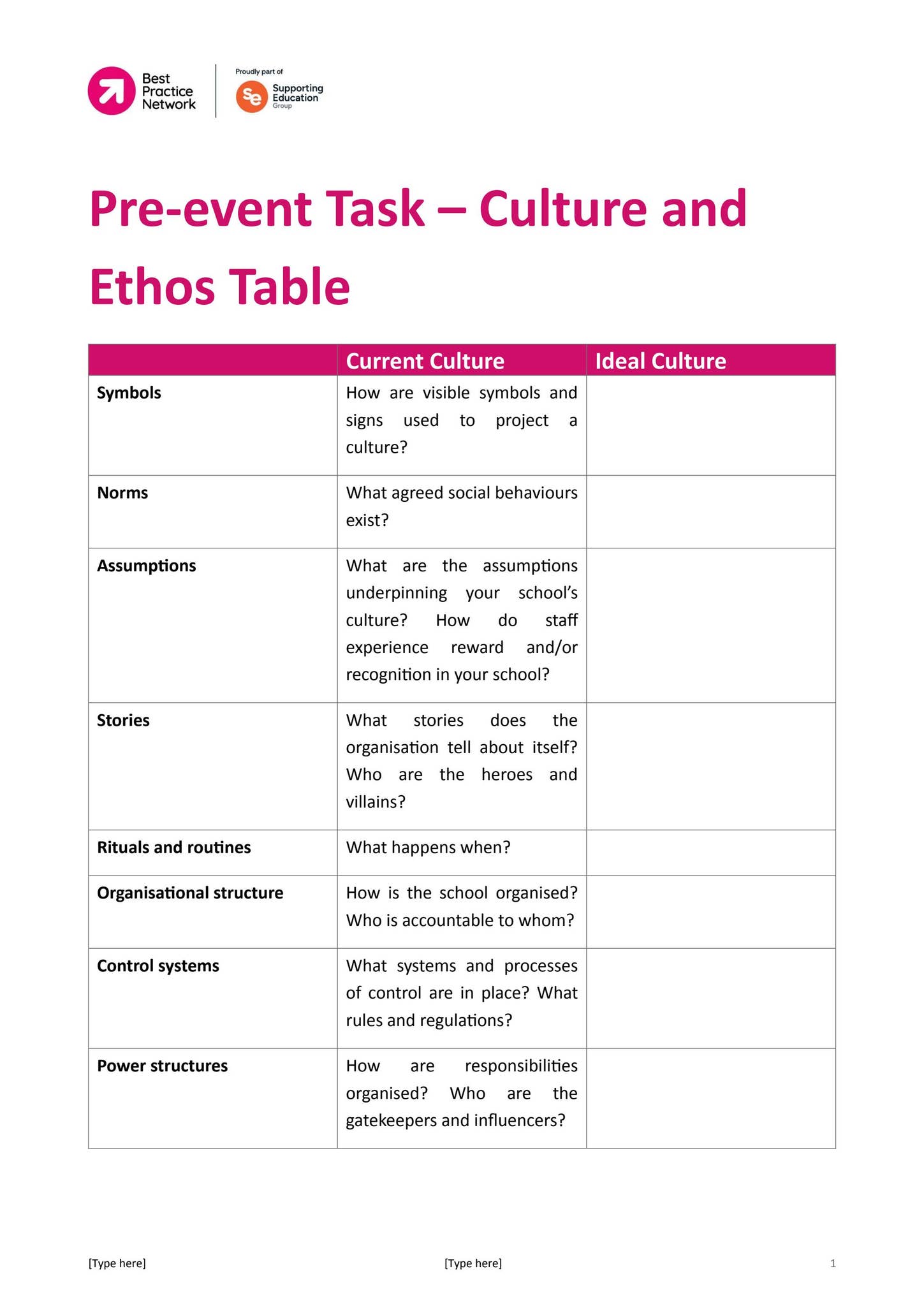 Pre-event Task – Culture and Ethos Table by Best-Practice-Network - Issuu