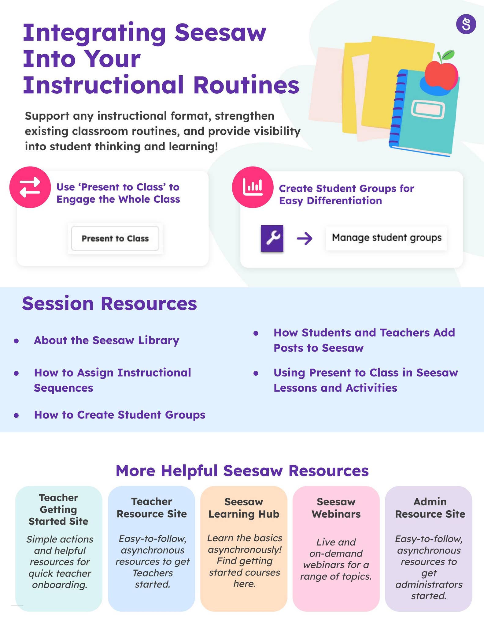PD Session: Integrating Seesaw into Your Instructional Routines by ...