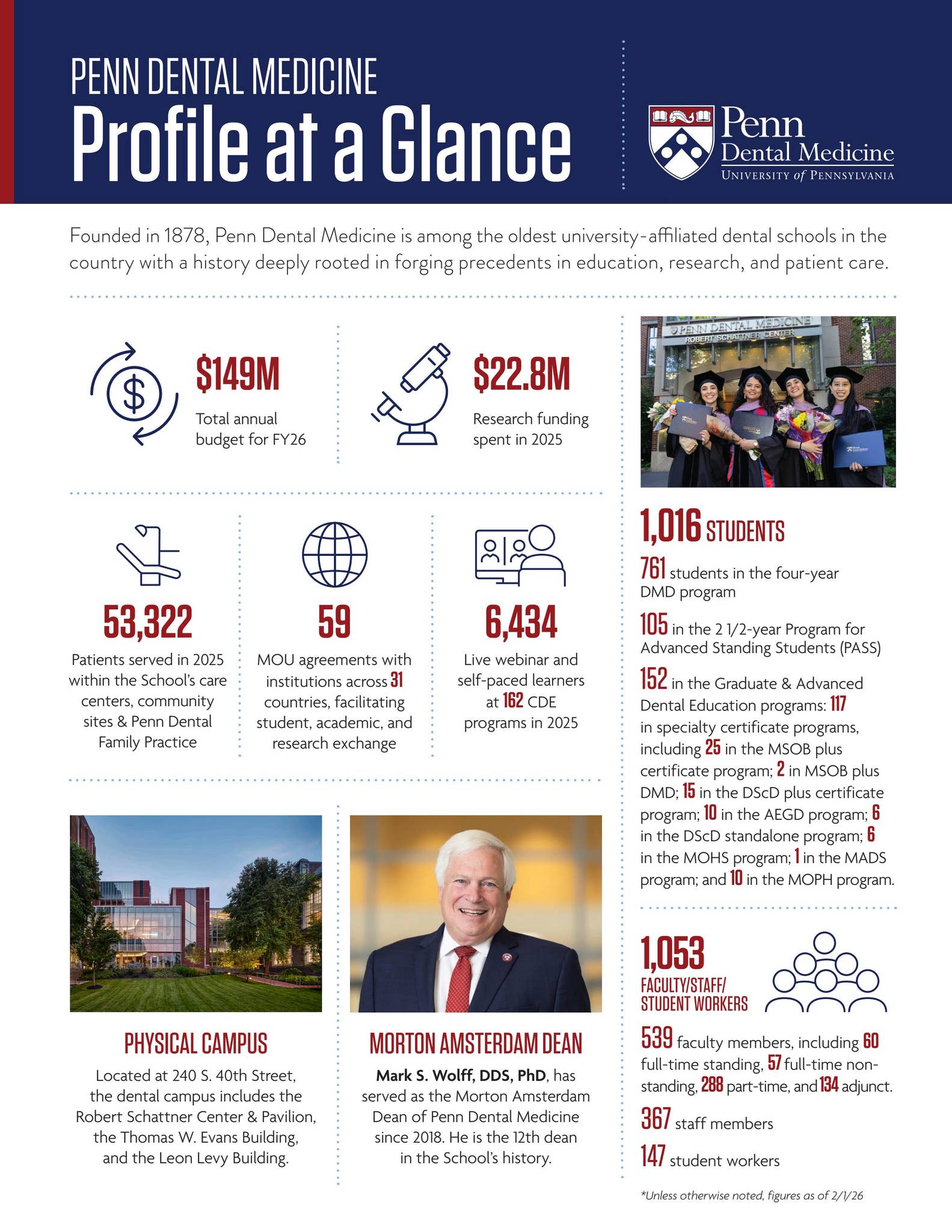 Profile at a Glance 2026 by Penn Dental Medicine - Issuu