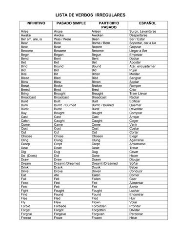 REGULAR-AND-IRREGULAR-VERBS by Ximena A Reyes - Issuu