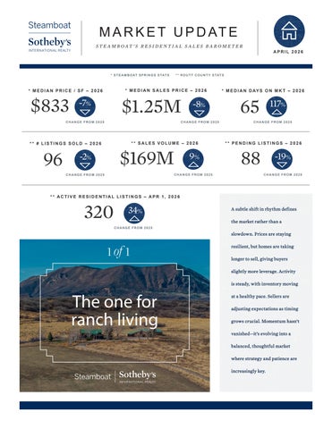 April 2026 Market Update by Steamboat Sotheby's International Realty ...