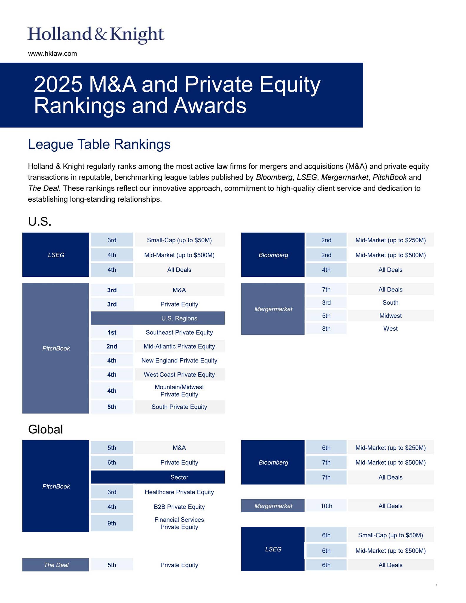 Holland & Knight - M&A and Private Equity Rankings & Awards by Holland ...