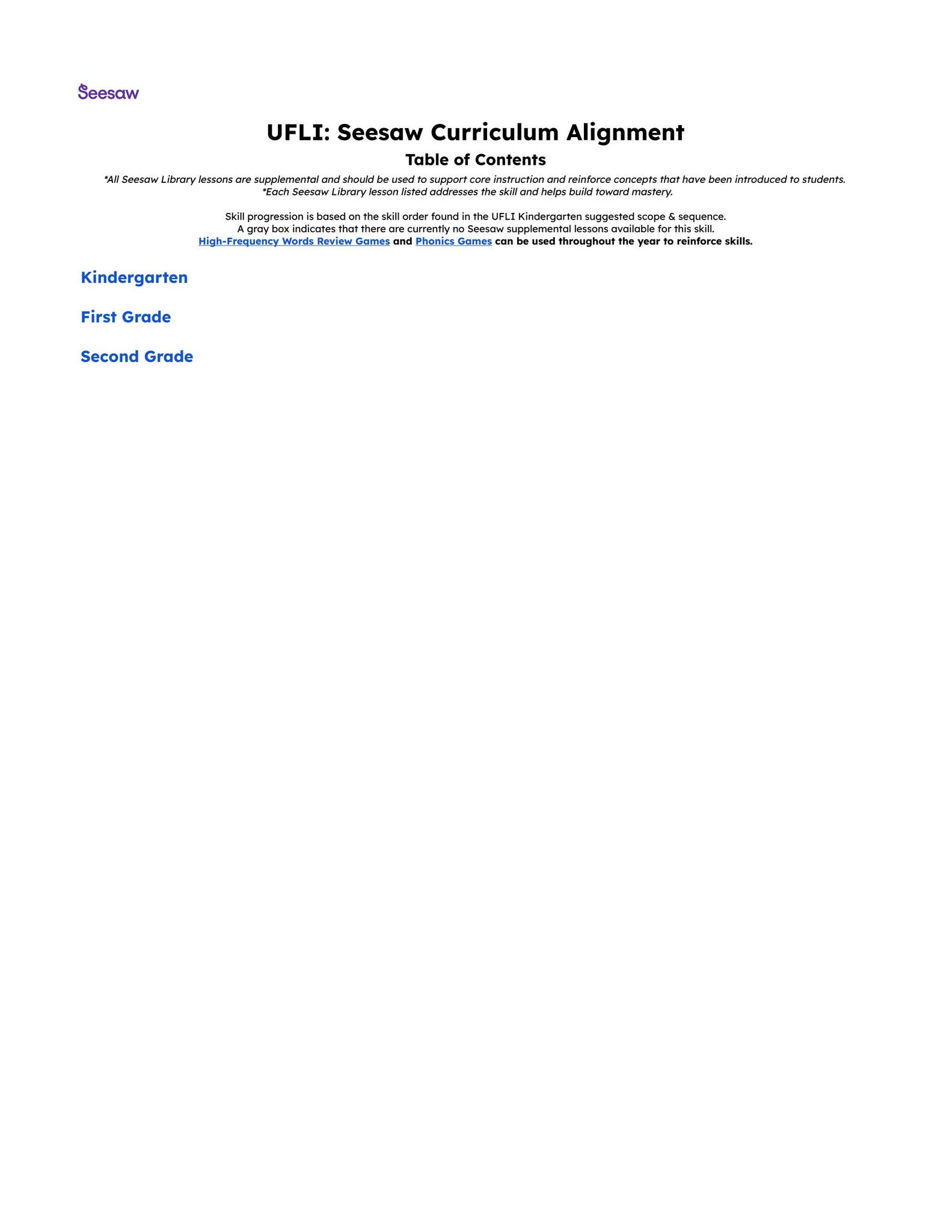 UFLI Curriculum Alignment (Kindergarten | 1st Grade | 2nd Grade) by ...