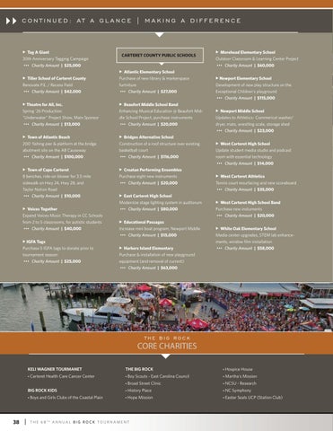 Big Rock 2026 - Web by The Big Rock Tournament - Issuu