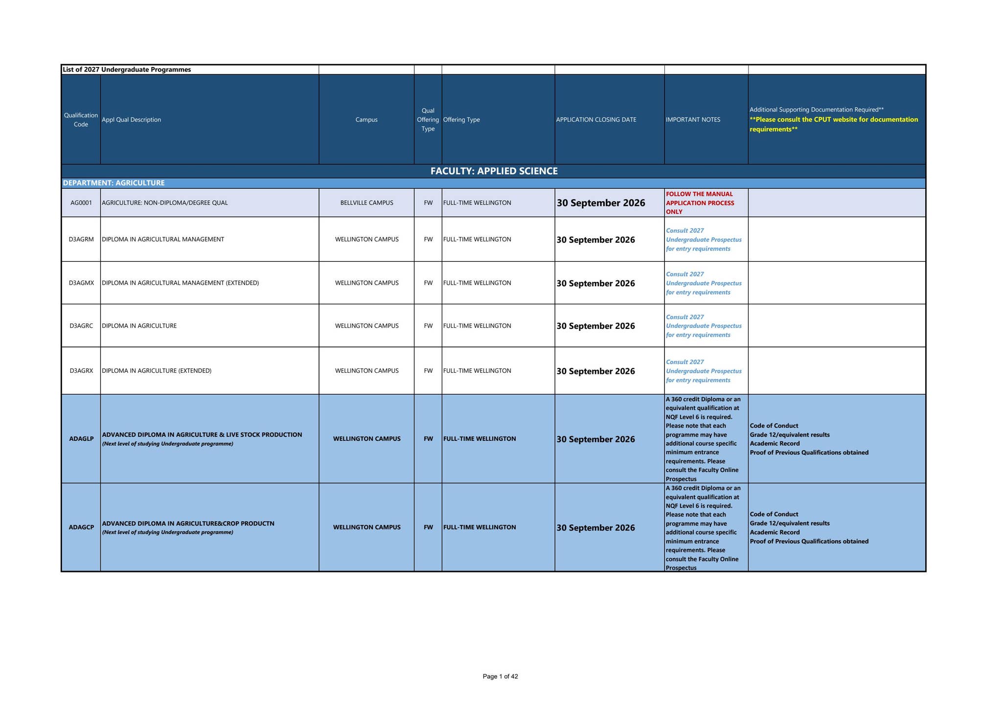 2027 Undergraduate Applications List by Cape Peninsula University of ...