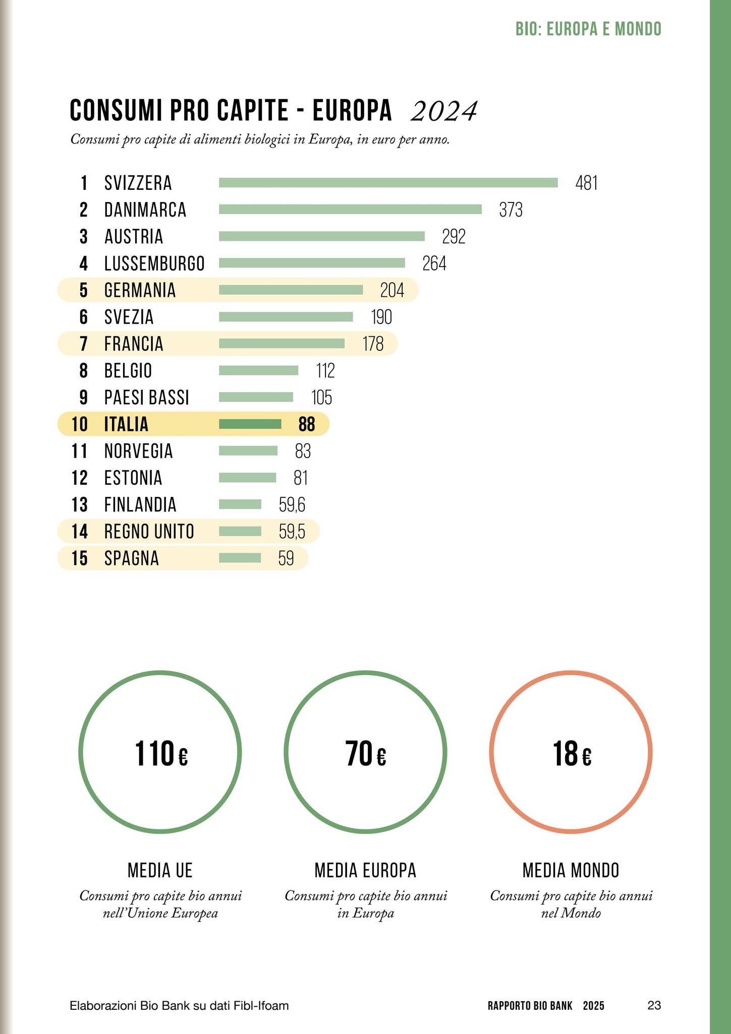 Rapporto Bio Bank 2025 by Bio Bank - Issuu
