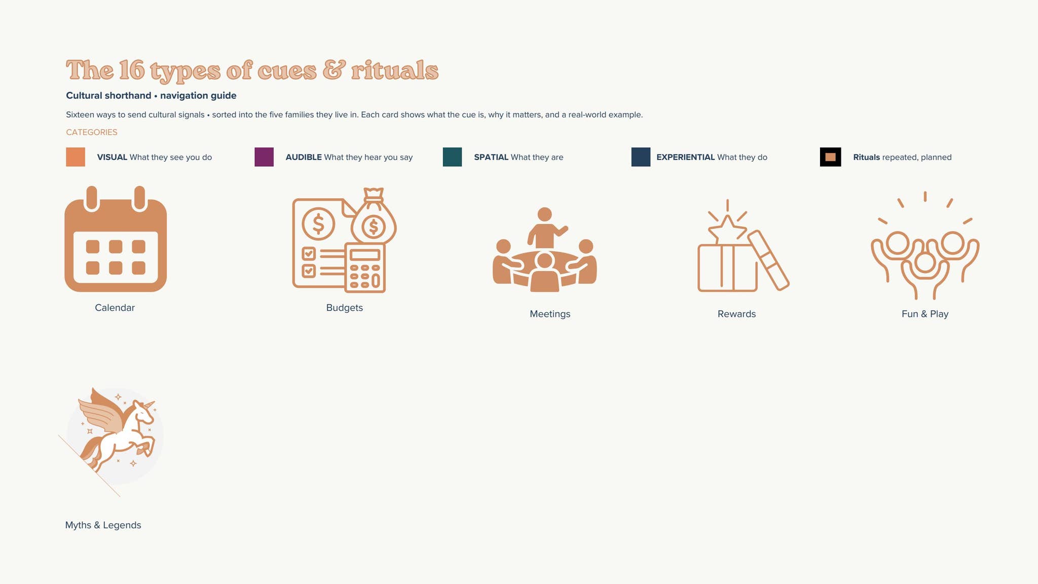 Cues & Rituals Sample (1) by hello-brasstacks.net.au - Issuu