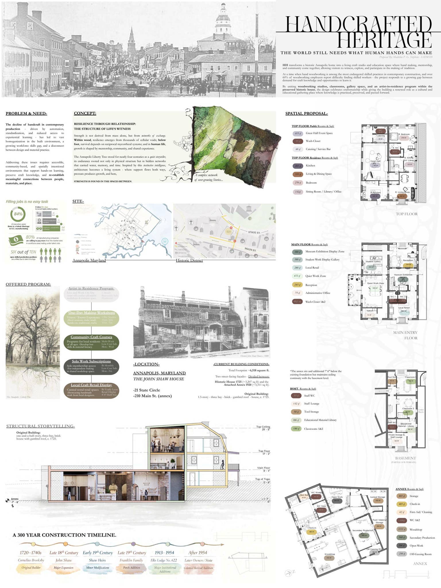 Handcrafted Heritage ~ Thesis Display Boards MADELINE STEPHENS by ...