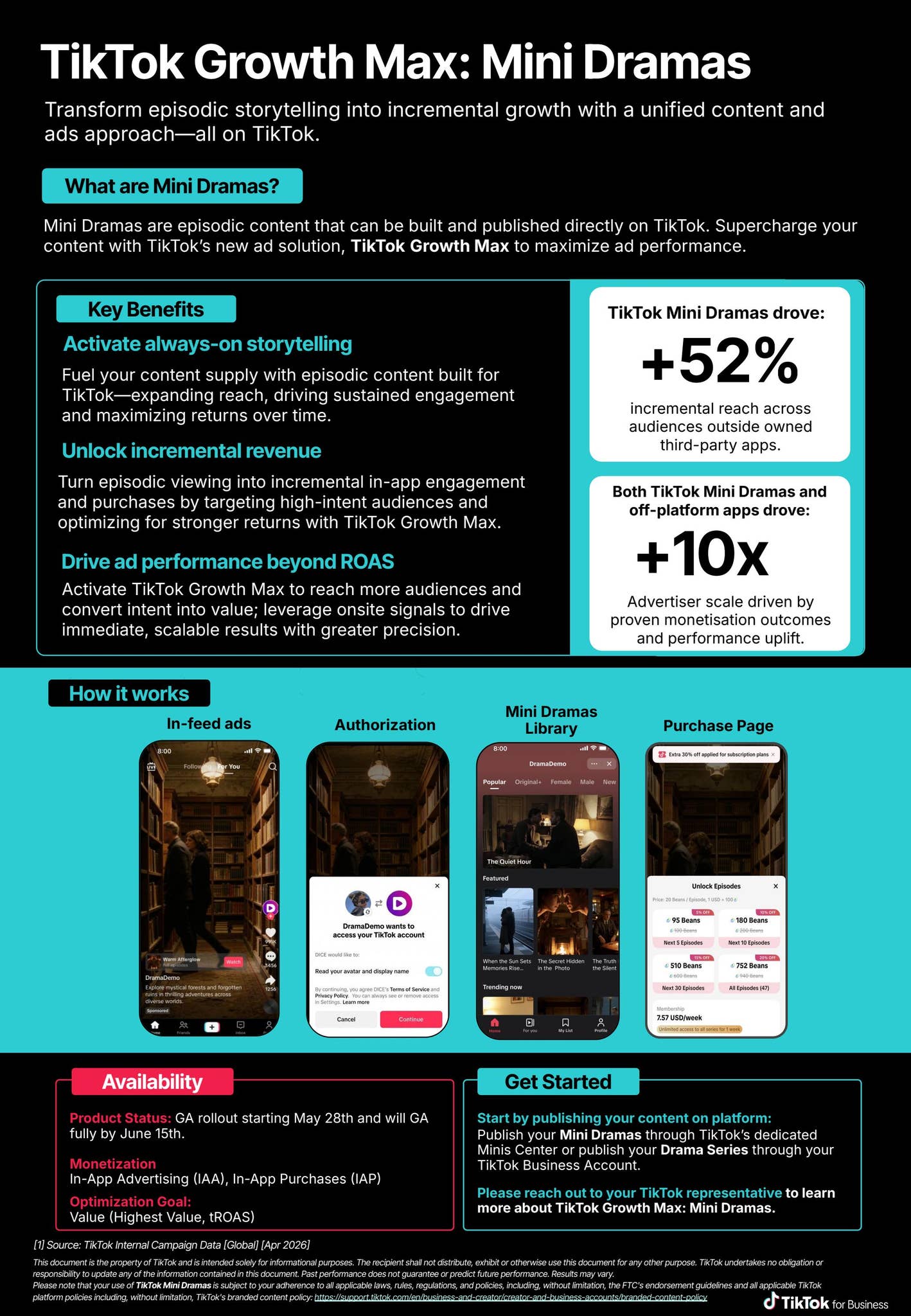 TikTok Growth Max: Mini Dramas One-Pager by tiktokforbusinesseu - Issuu